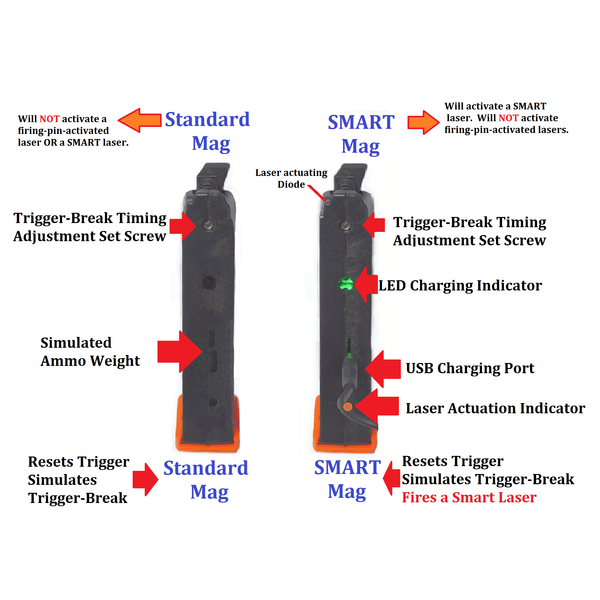 Smart DryFireMag for PSA Dagger 9mm | Infrared Laser Dry Fire Training