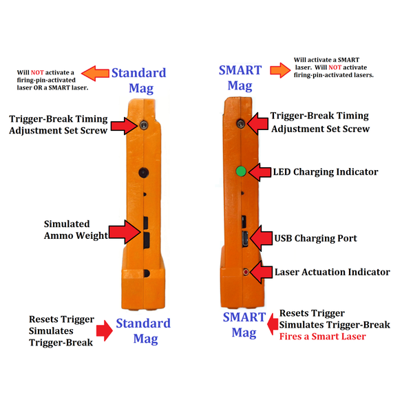 Smart DryFireMag for PSA Dagger Micro (MAG ONLY)| Dry Fire Training